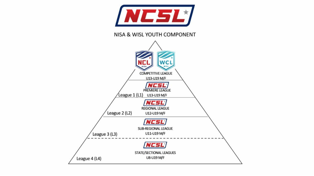 NCSL | NCSL